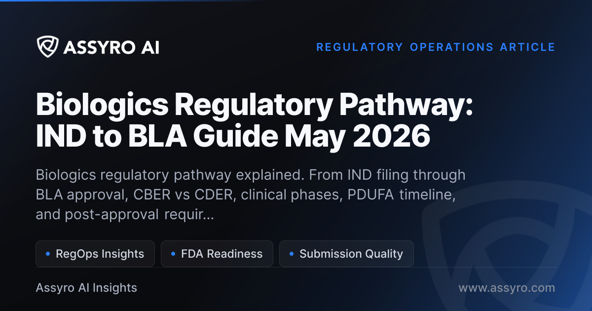 Biologics Regulatory Pathway: IND to BLA Guide May 2026 | Assyro AI