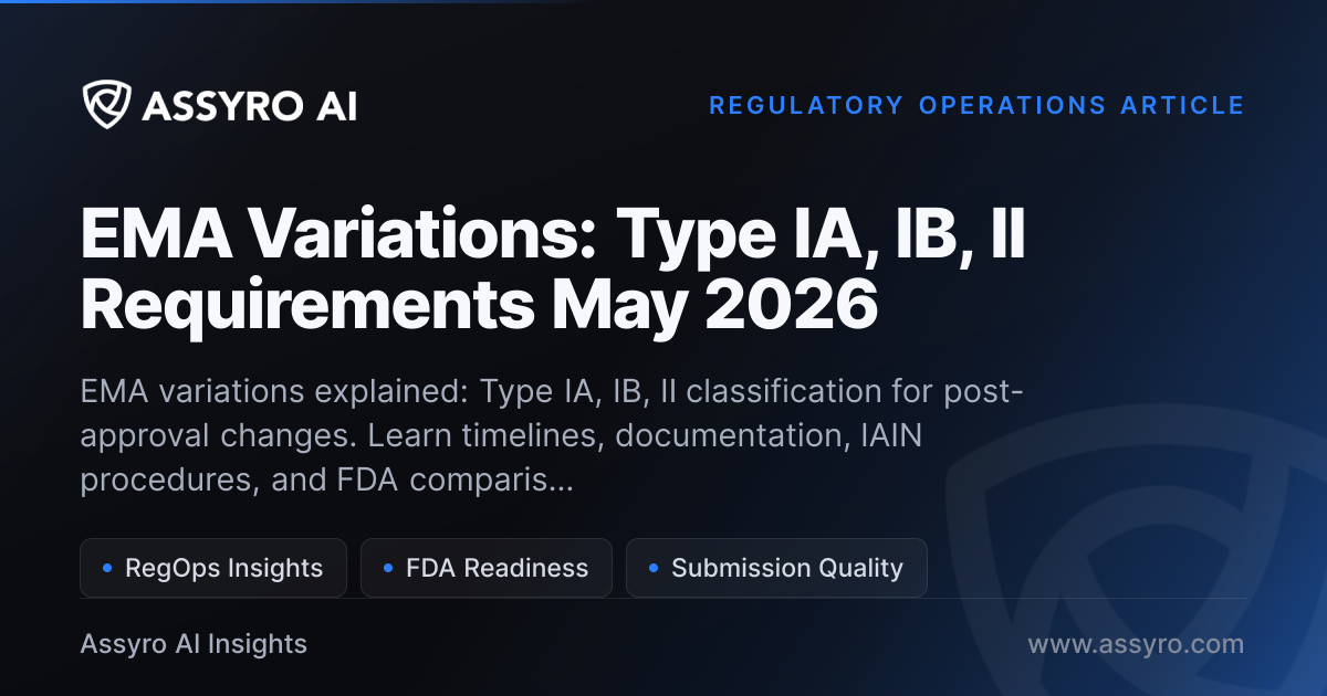 EMA Variations: Type IA, IB, II Requirements May 2026 | Assyro AI