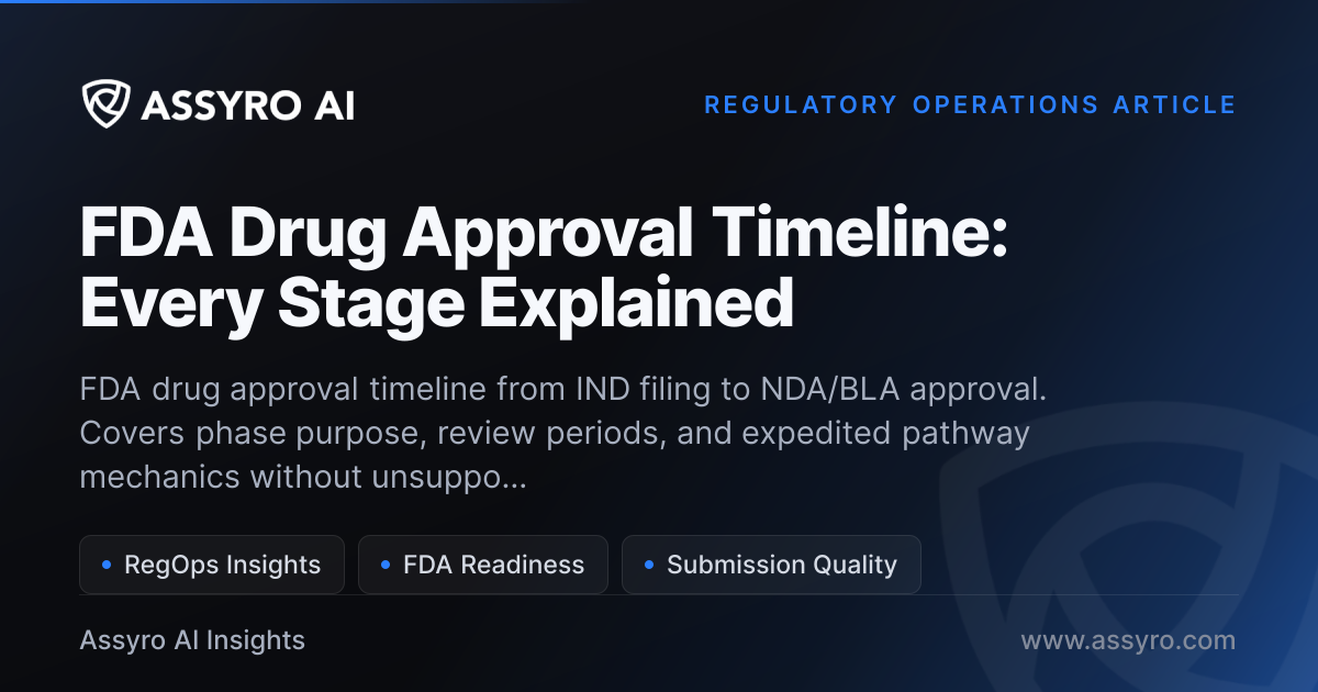 FDA Drug Approval Timeline: Every Stage Explained | Assyro AI