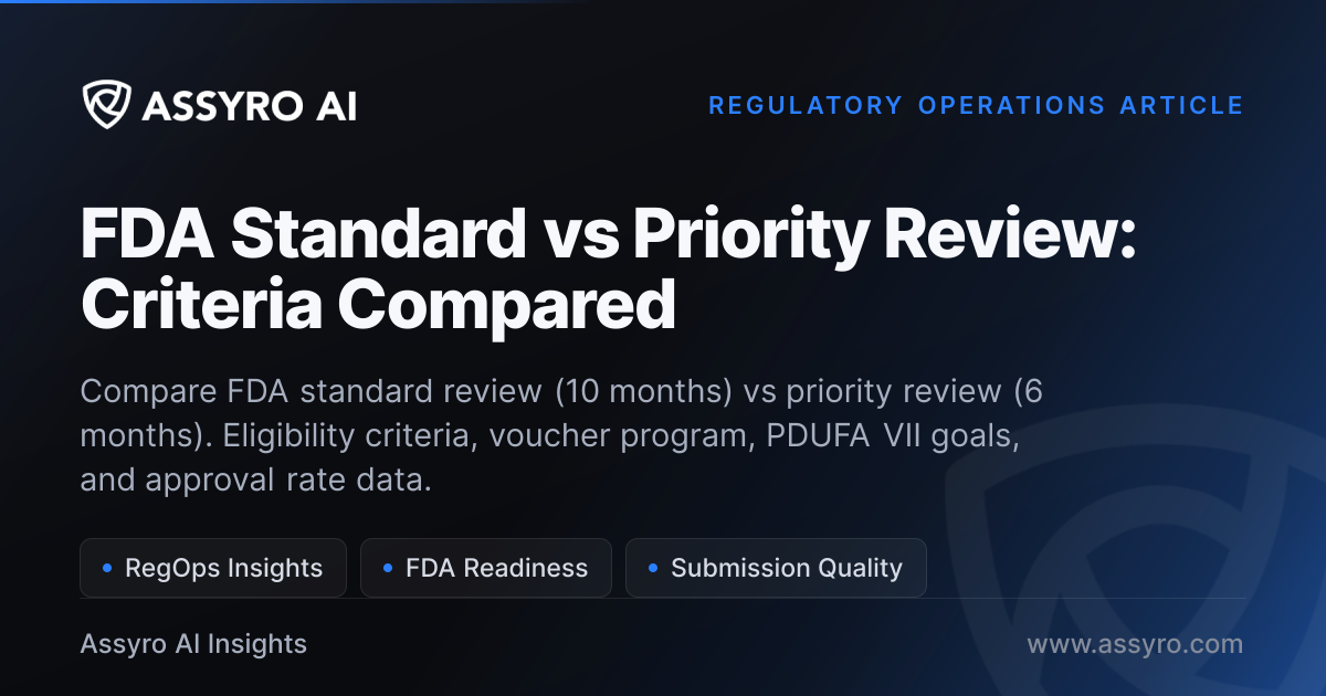 FDA Standard vs Priority Review: Criteria Compared | Assyro AI