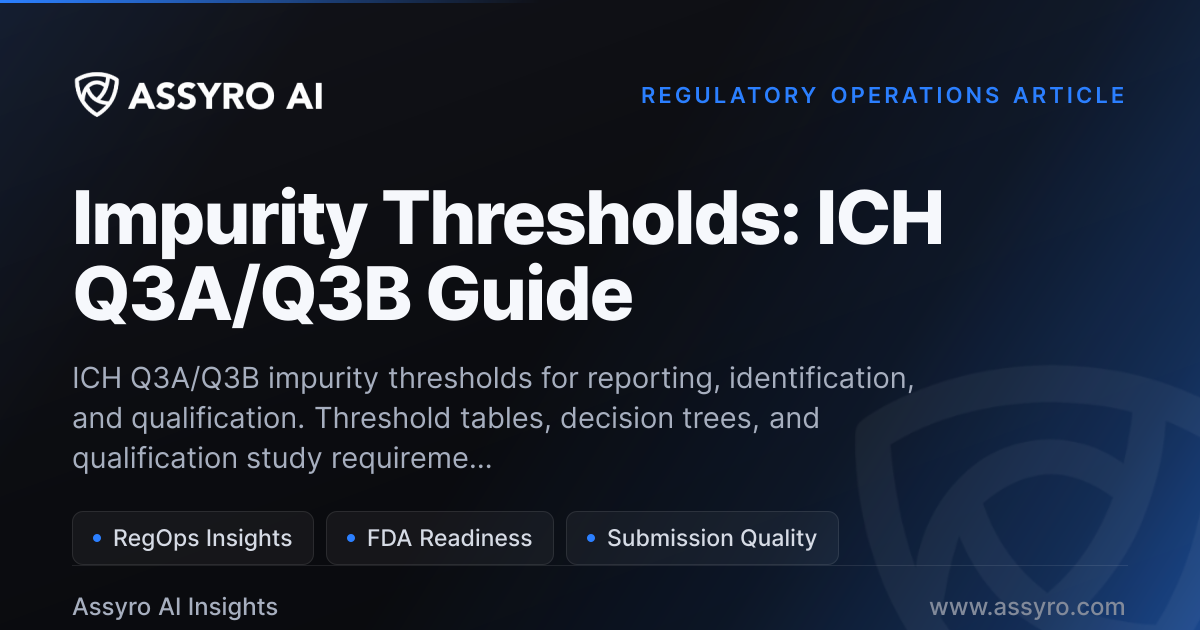 Impurity Thresholds: ICH Q3A/Q3B Guide | Assyro AI