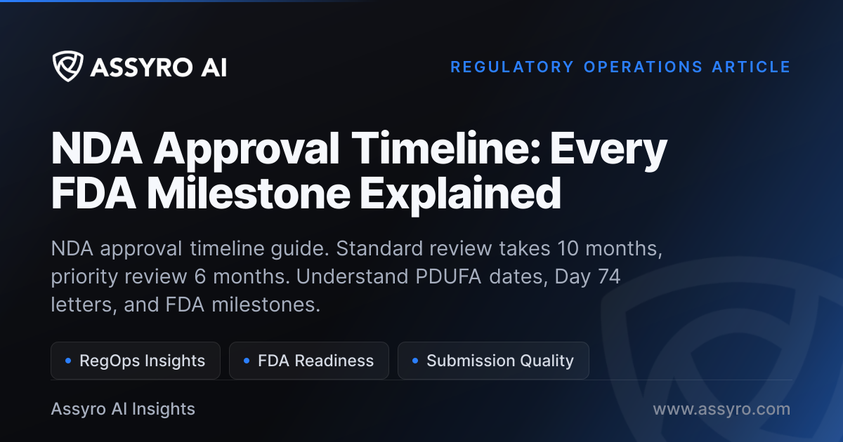 NDA Approval Timeline: Every FDA Milestone Explained | Assyro AI